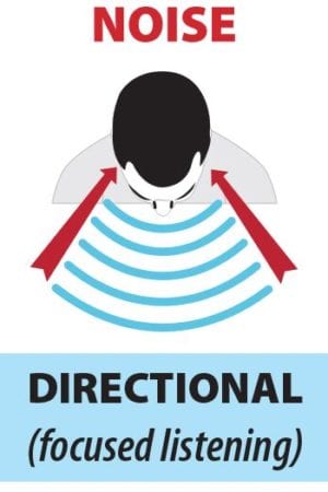 Personal Sound Amplification Products - PSAP from Tweak Hearing